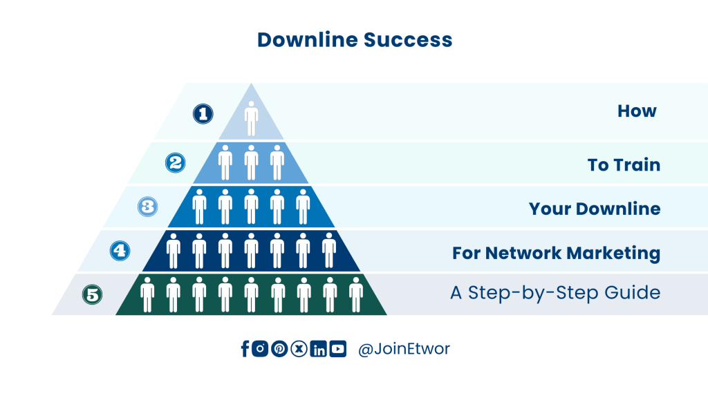 How To Train Your Downline For Network Marketing Success | ETWOR