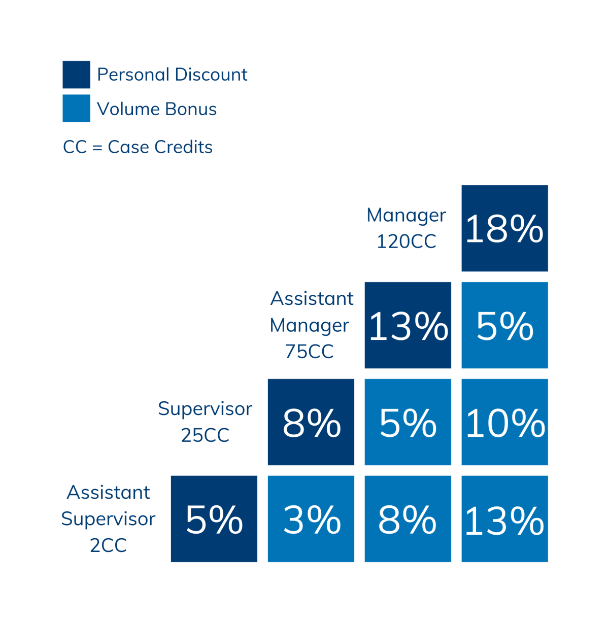 How It Works - Forever Living Business Model | Etwor